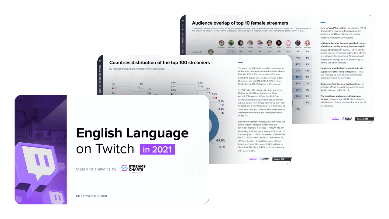 All streaming data & analytics in one place · Streams Charts