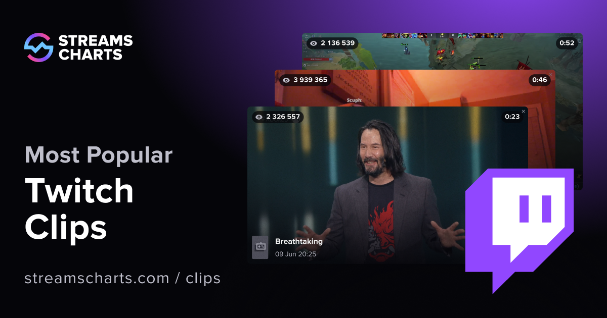 Top Rust clips on Twitch, today · Streams Charts