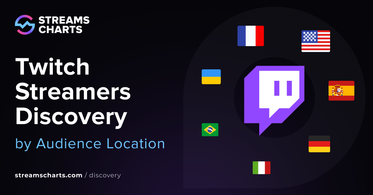Find Twitch Streamers by Audience Geo, Age, Gender & Interests