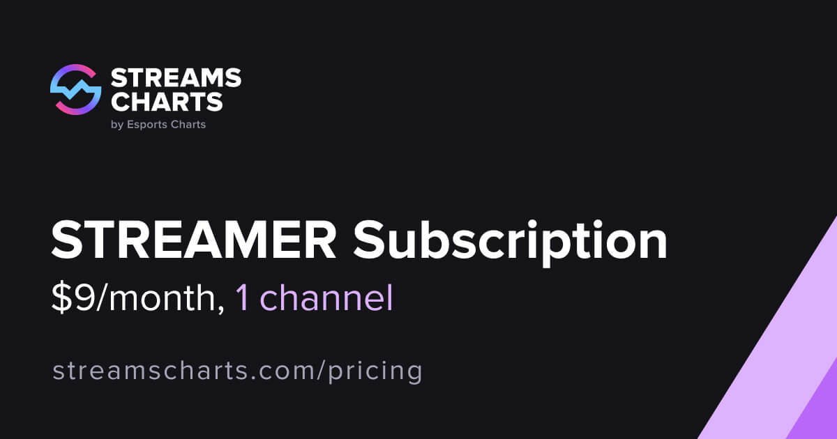 Streamer Plan data access · Streams Charts