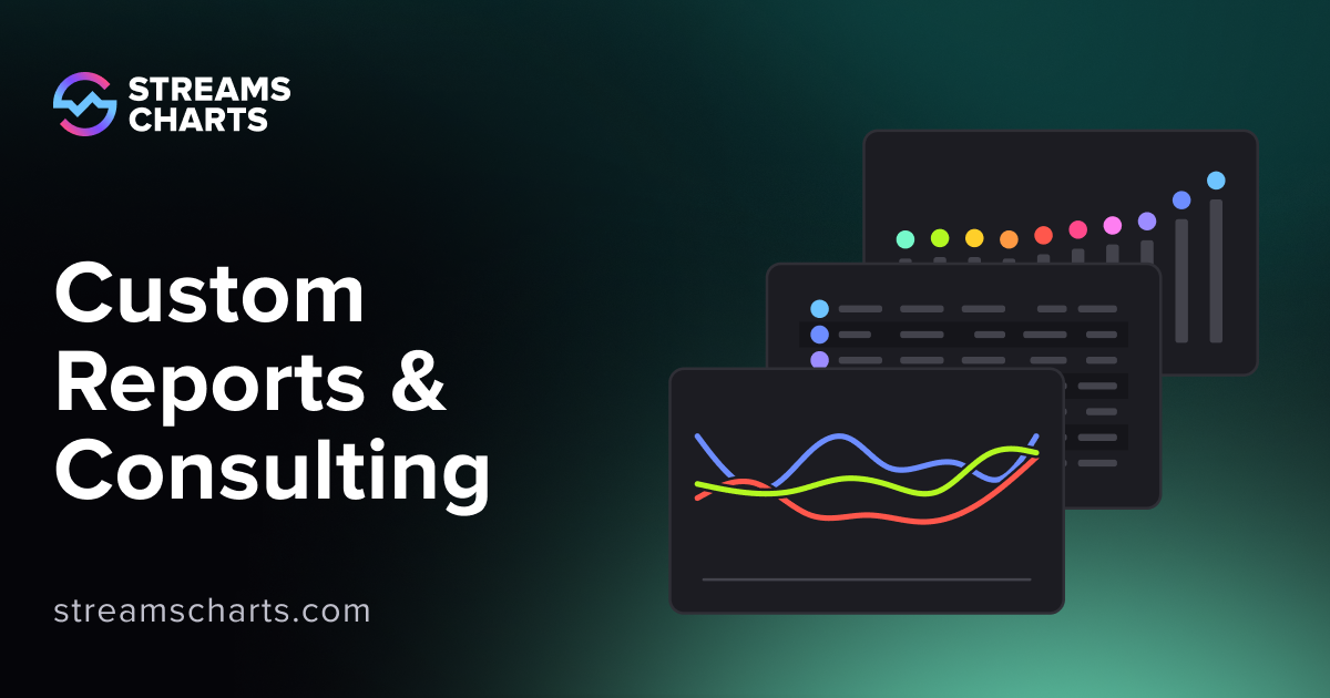 Custom Reports & Streaming Consulting | Streams Charts