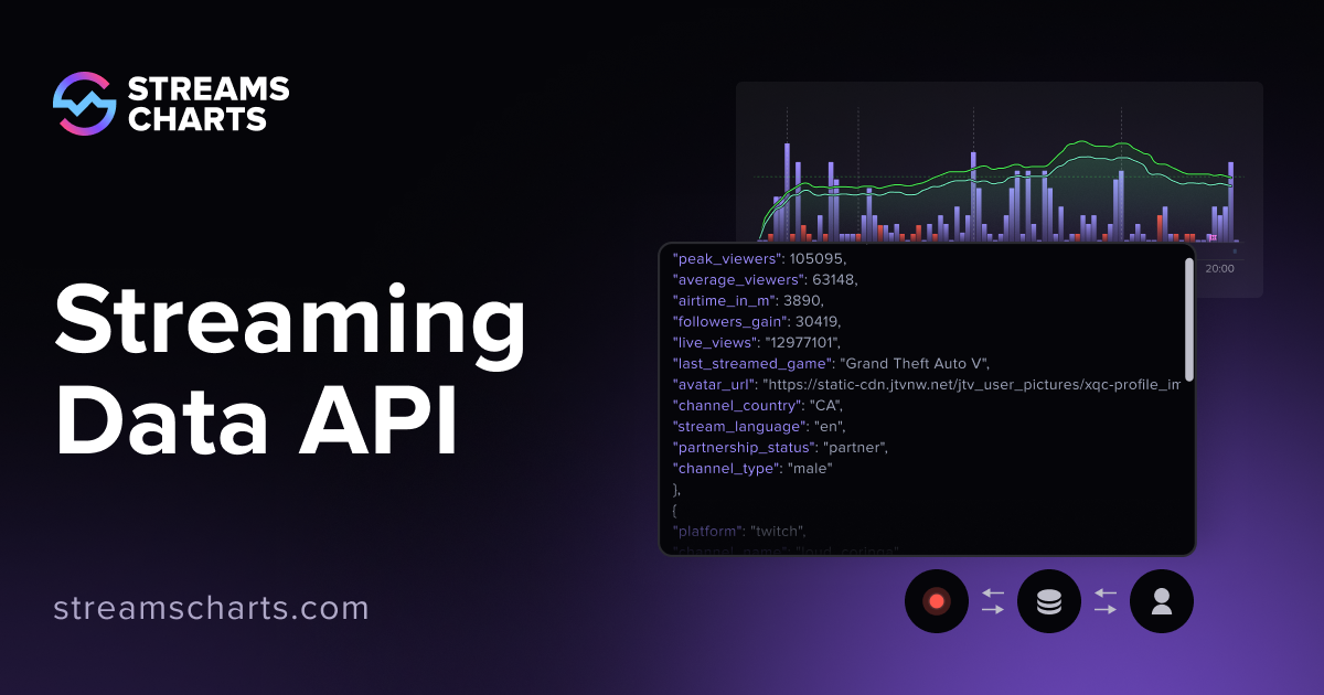 Cross-Platform Streaming API for Influencer Marketing & Analytics ...