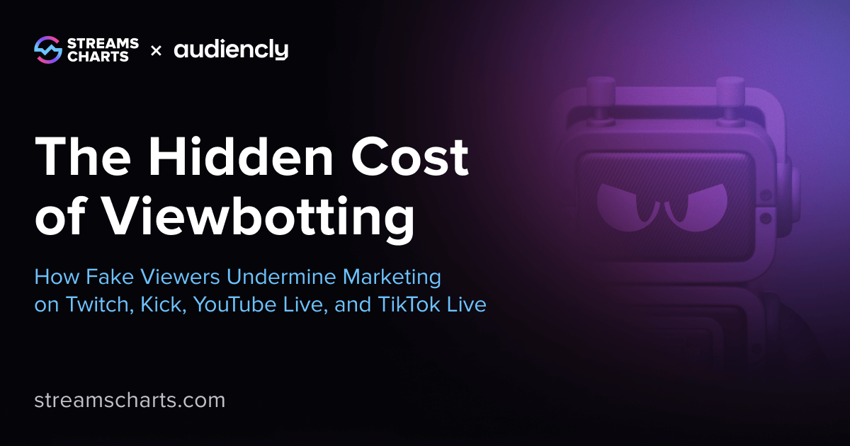 The Hidden Cost of Viewbotting: 2025 Industry Whitepaper | Streams ...