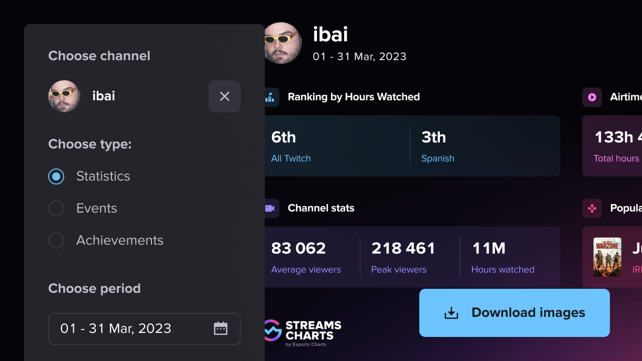 Streamer Plan data access · Streams Charts