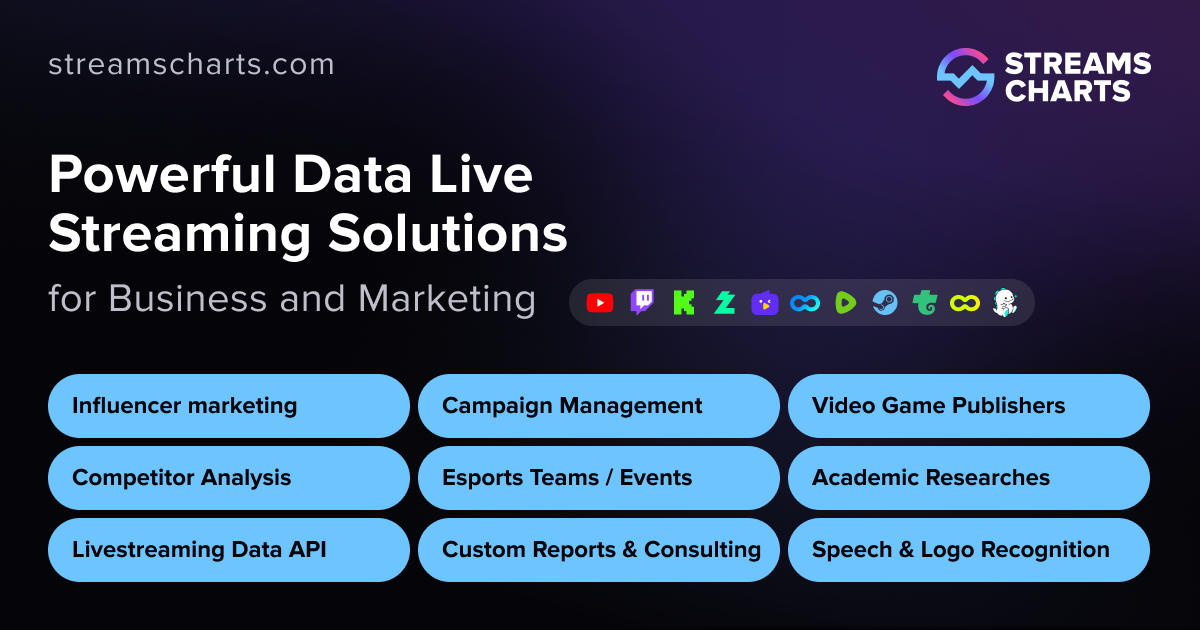 Comprehensive Live Streaming Solutions for Business & Marketing | Streams Charts